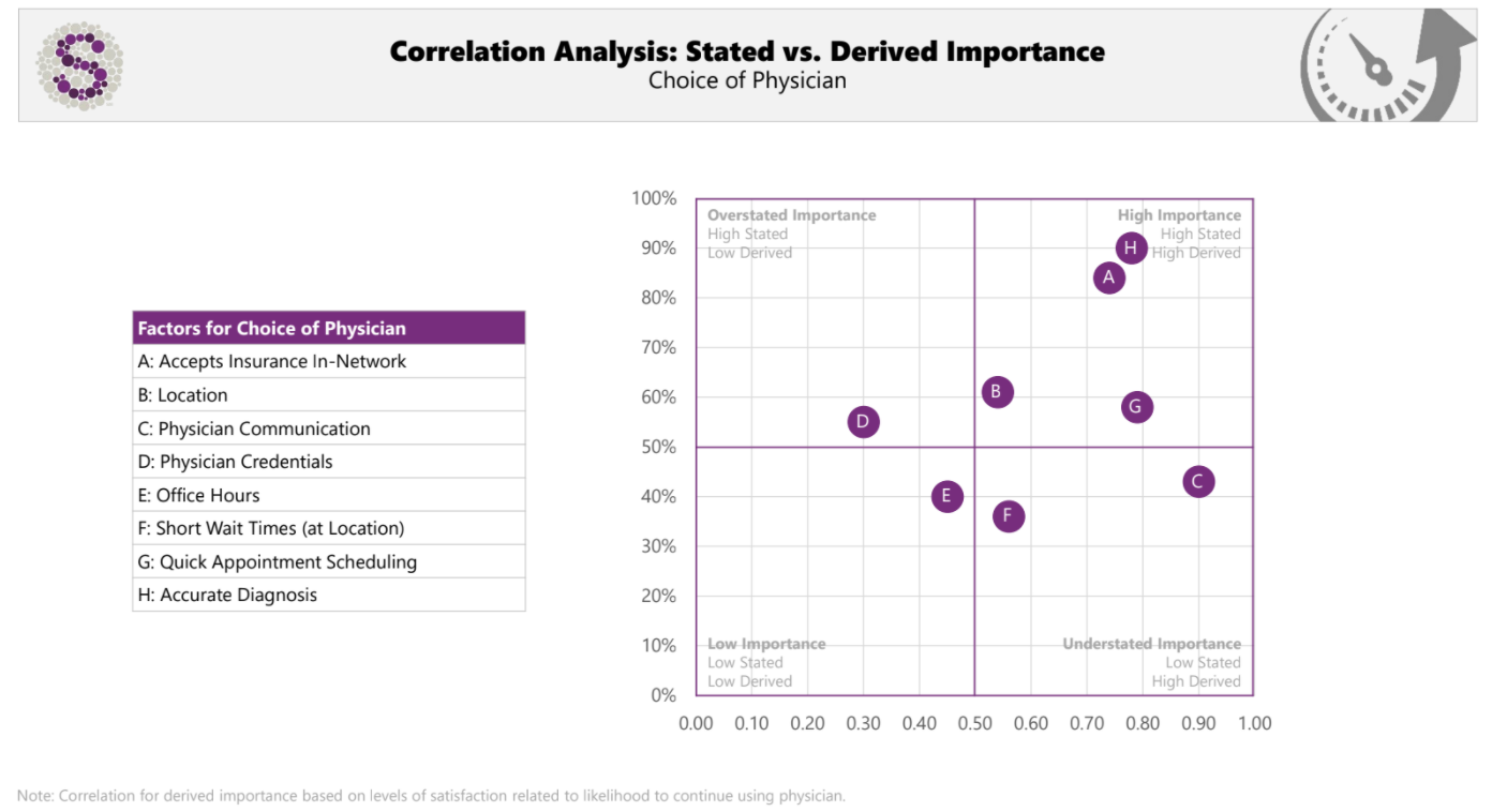 How to Recruit B2B Professionals for Research Studies