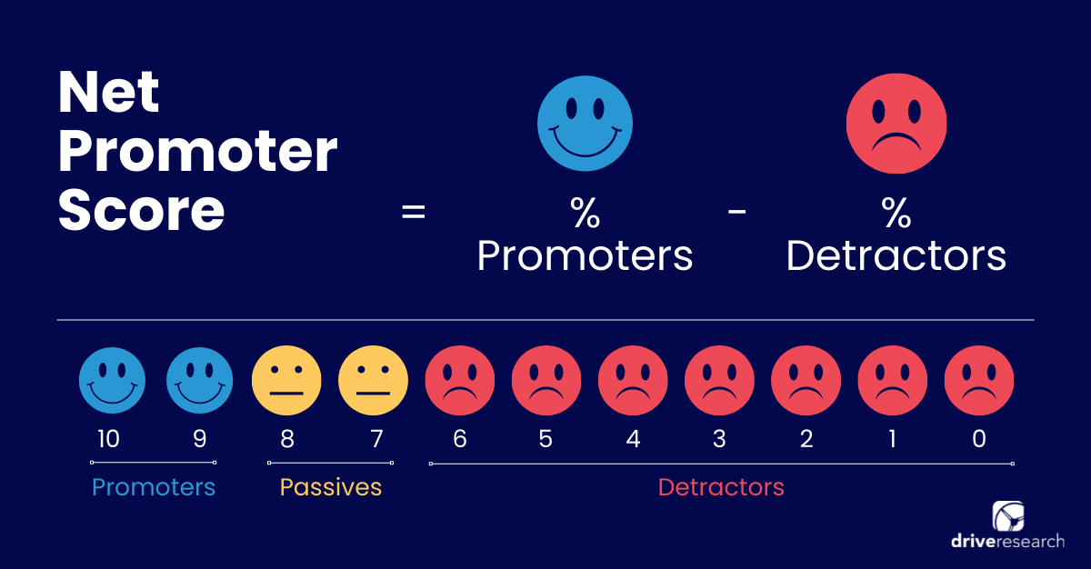 Measuring Net Promoter Score (NPS) for Retail Stores
