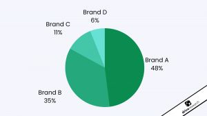 Explaining Choice-Based Conjoint Analysis [With Examples]