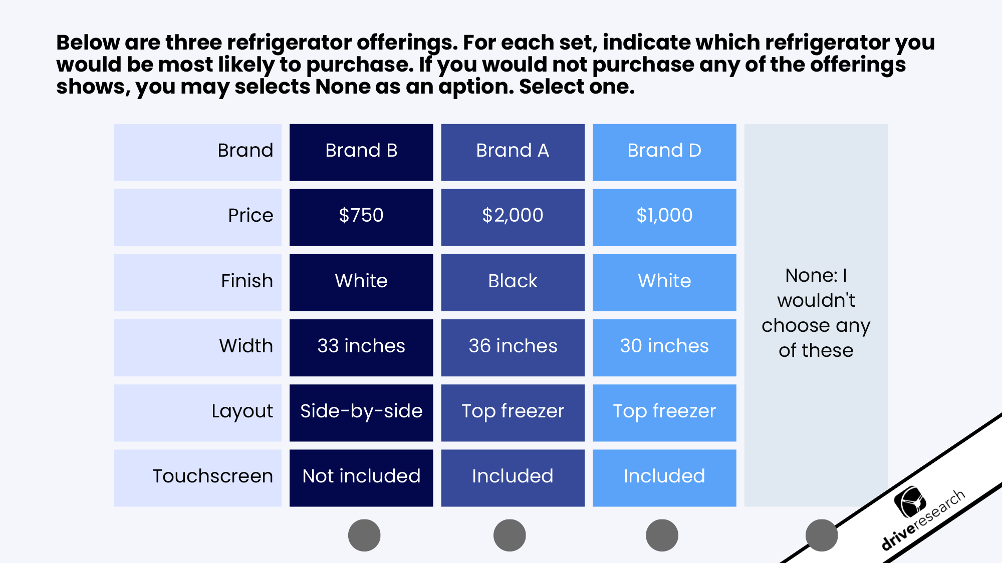Explaining Choice-Based Conjoint Analysis [With Examples]
