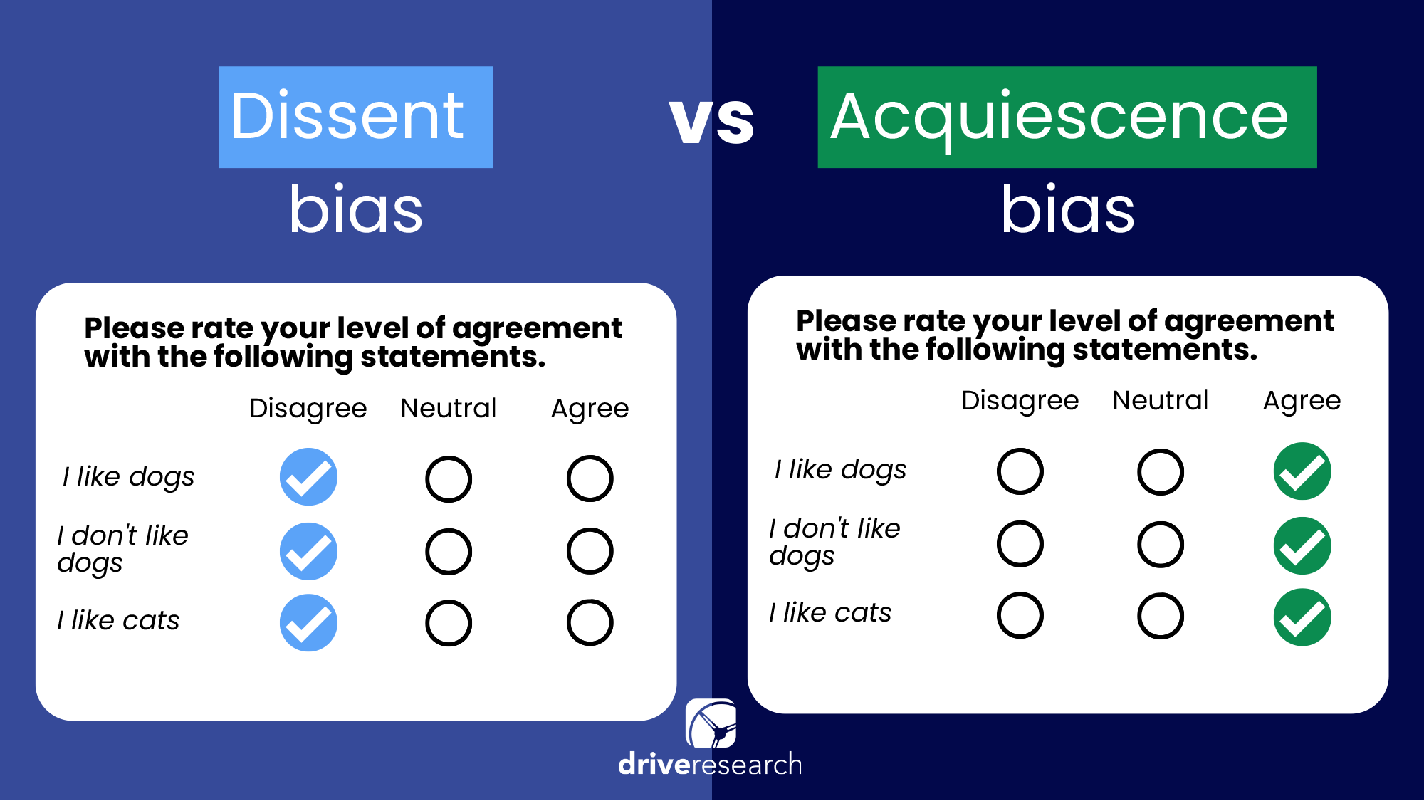 What is Response Bias? + [Examples & Ways to Minimize It]
