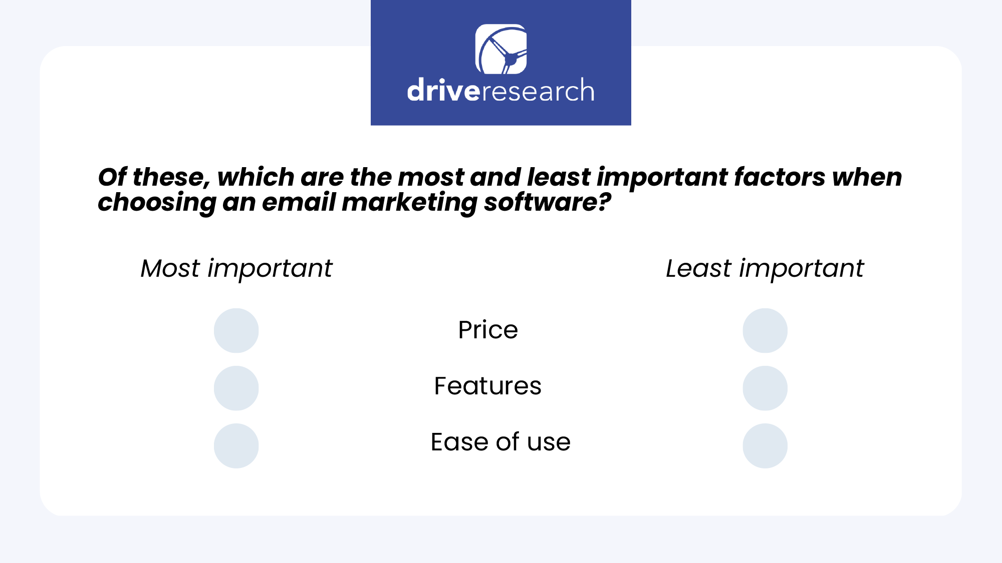 MaxDiff Analysis: What Is It & How to Use It