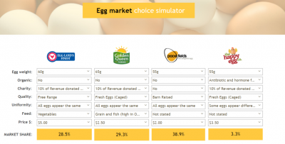Explaining Choice-Based Conjoint Analysis [With Examples]