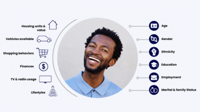 Demographic Segmentation: What Is It & How To Do It