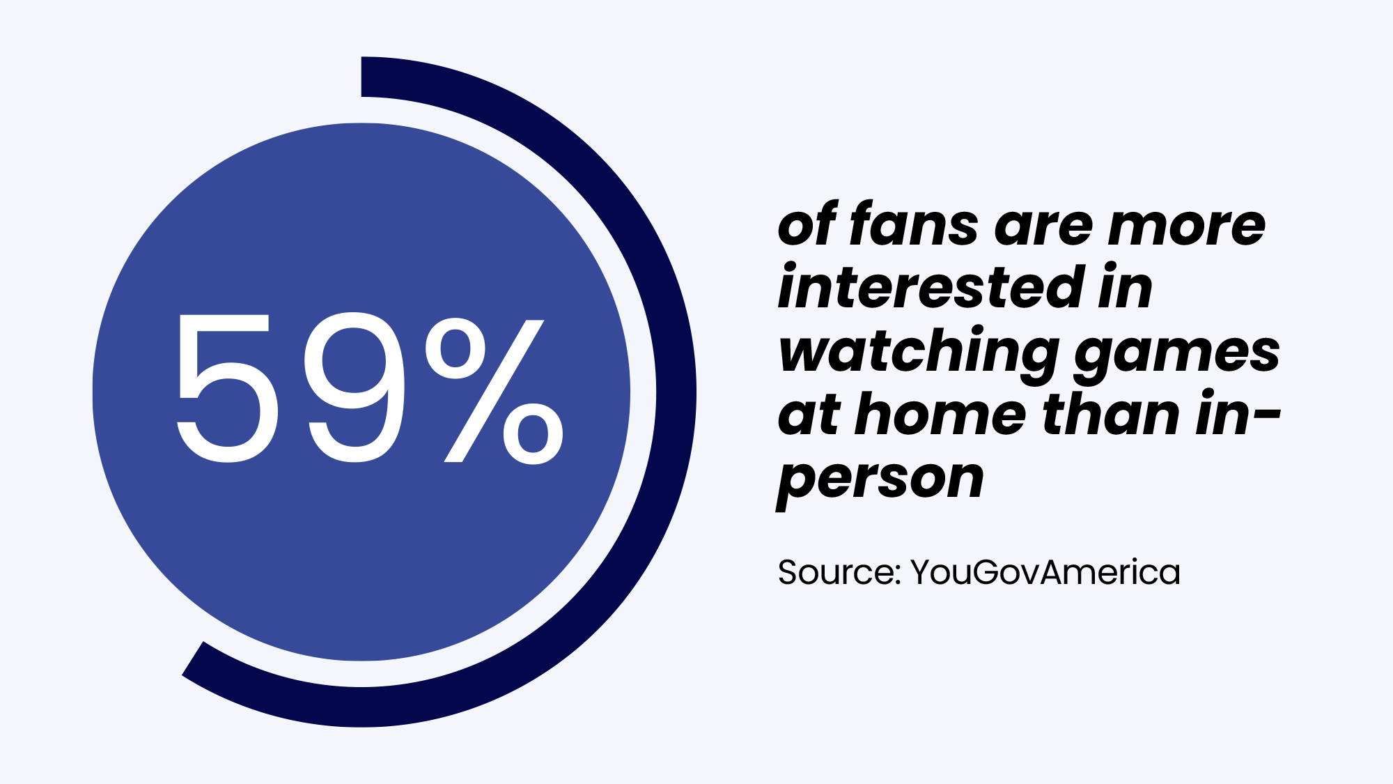 Stadium Experience Surveys: What Do Fans Really Want?