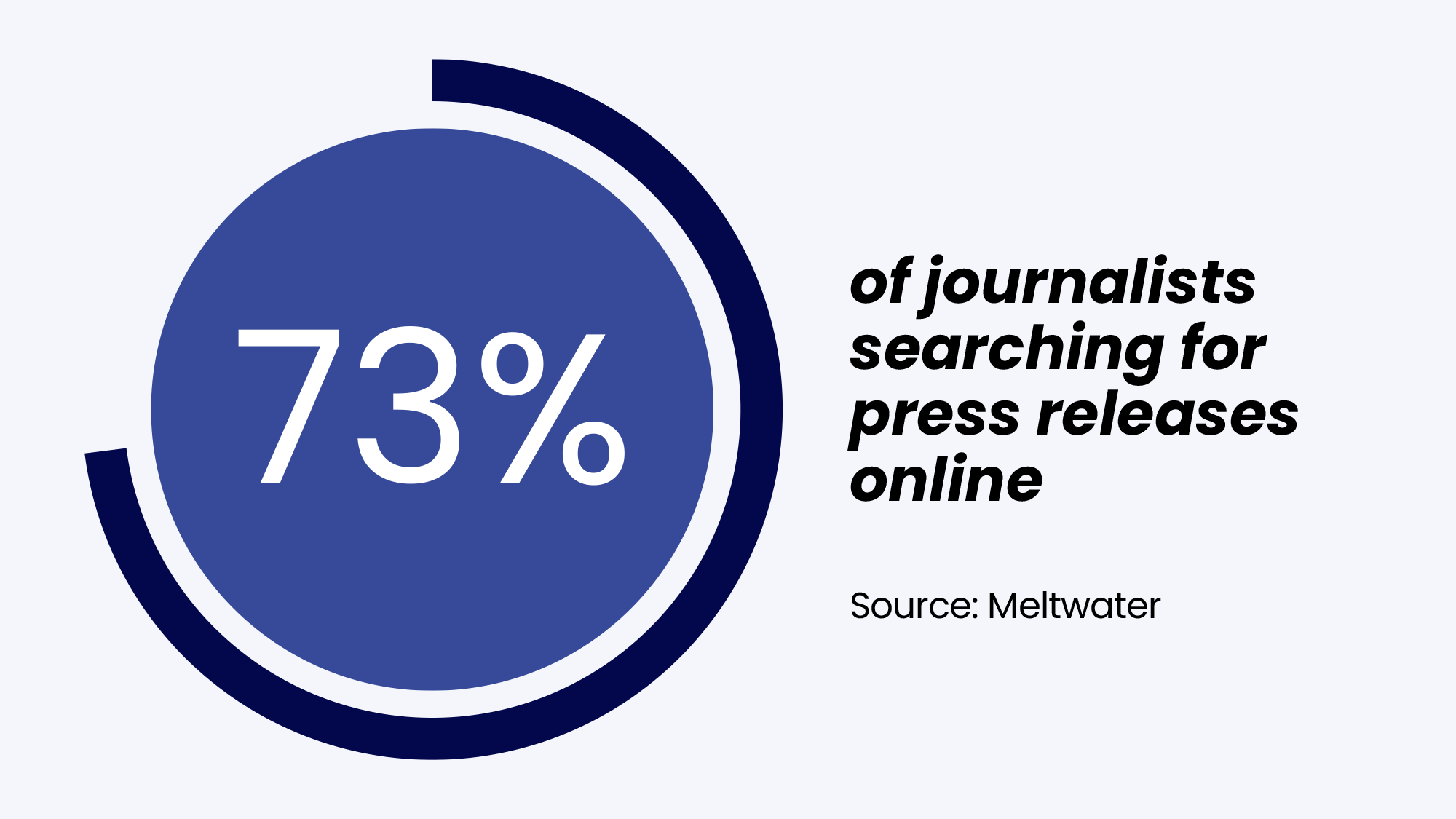 Multi-Sponsor Surveys: What They Are and How to Use Them