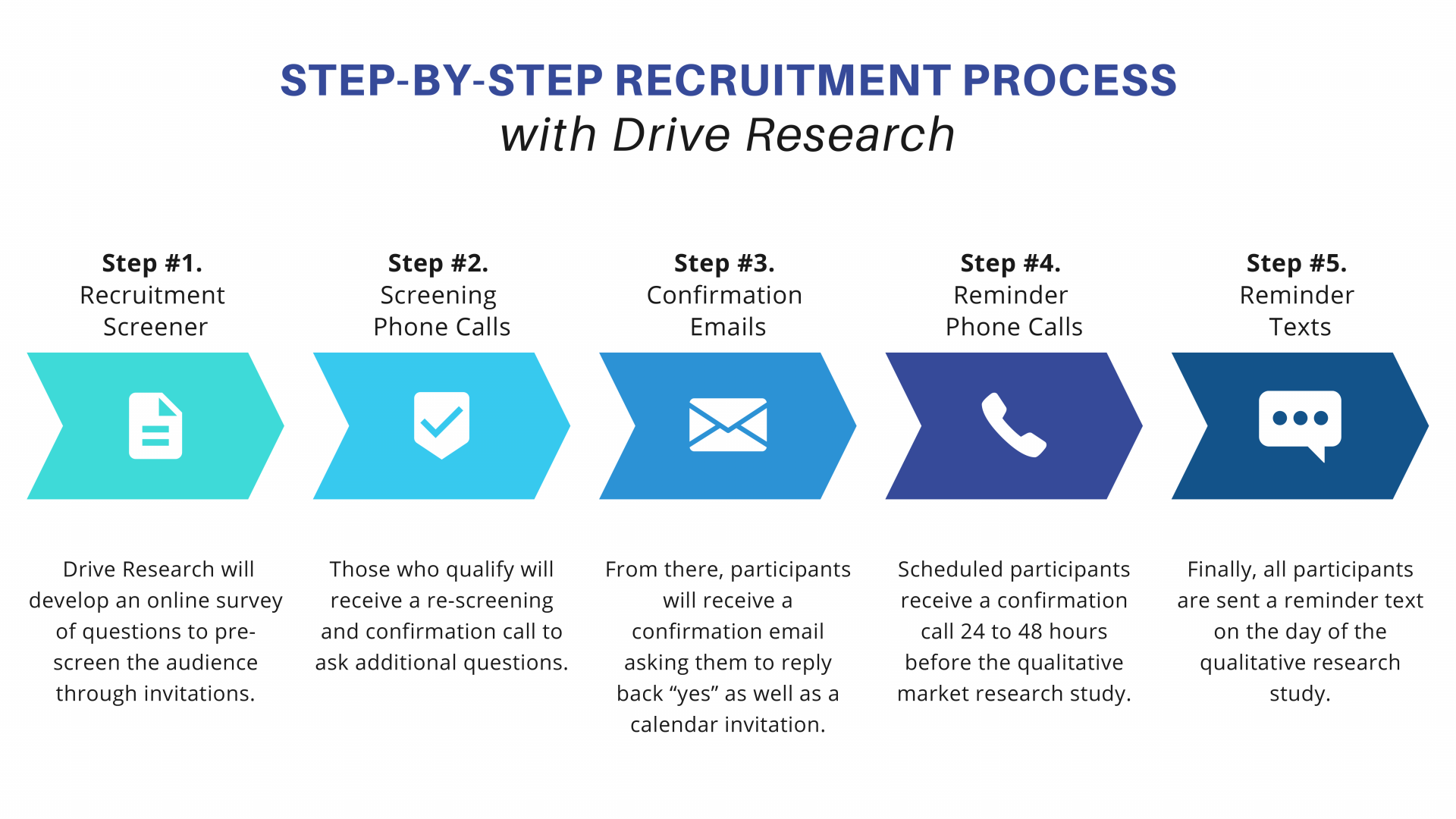 Conducting Research Interviews: 7 Steps to Follow