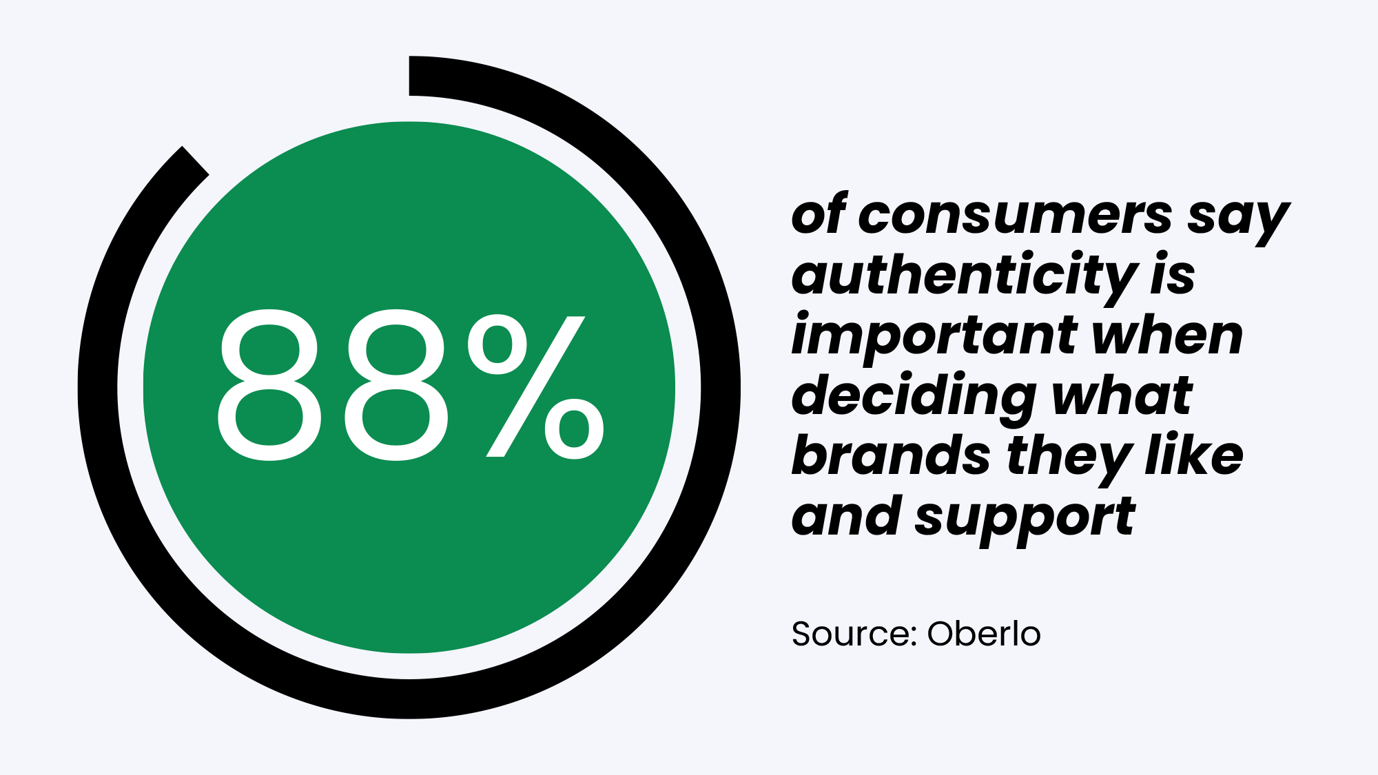 Brand Positioning: What It Is & How To Measure It