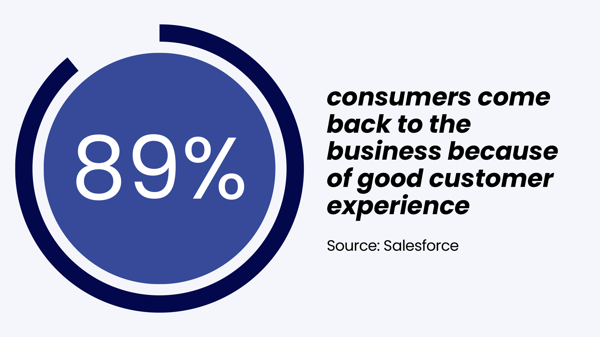 8 Customer Satisfaction Metrics to Measure & Track in 2025
