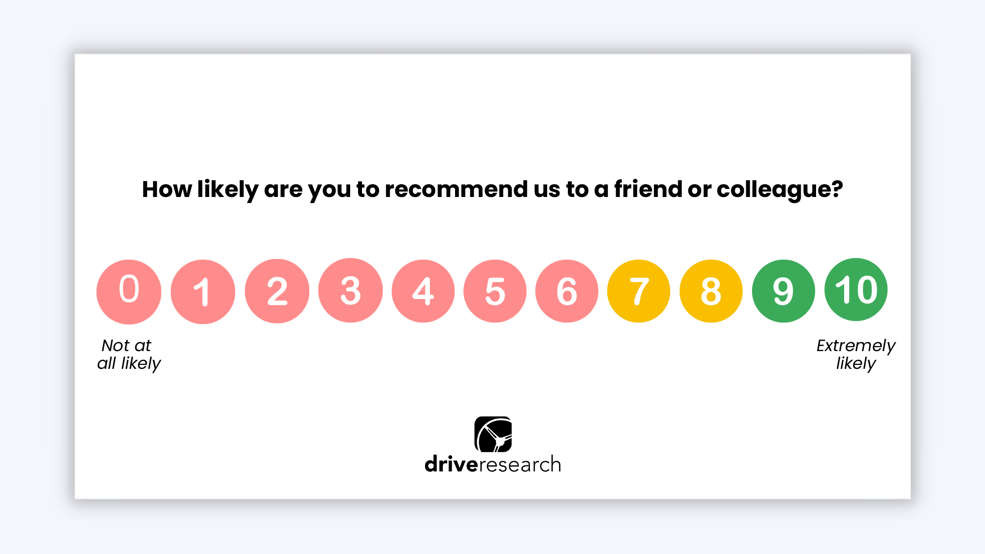 Healthcare Net Promoter Score: Formula & Benchmarks