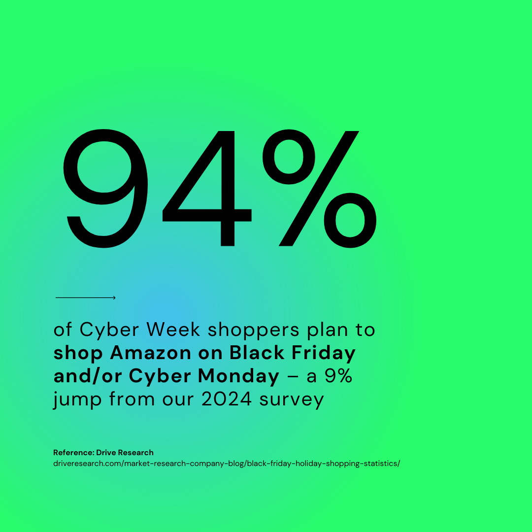 2025 Black Friday Statistics: Insights from 1,200+ Shoppers