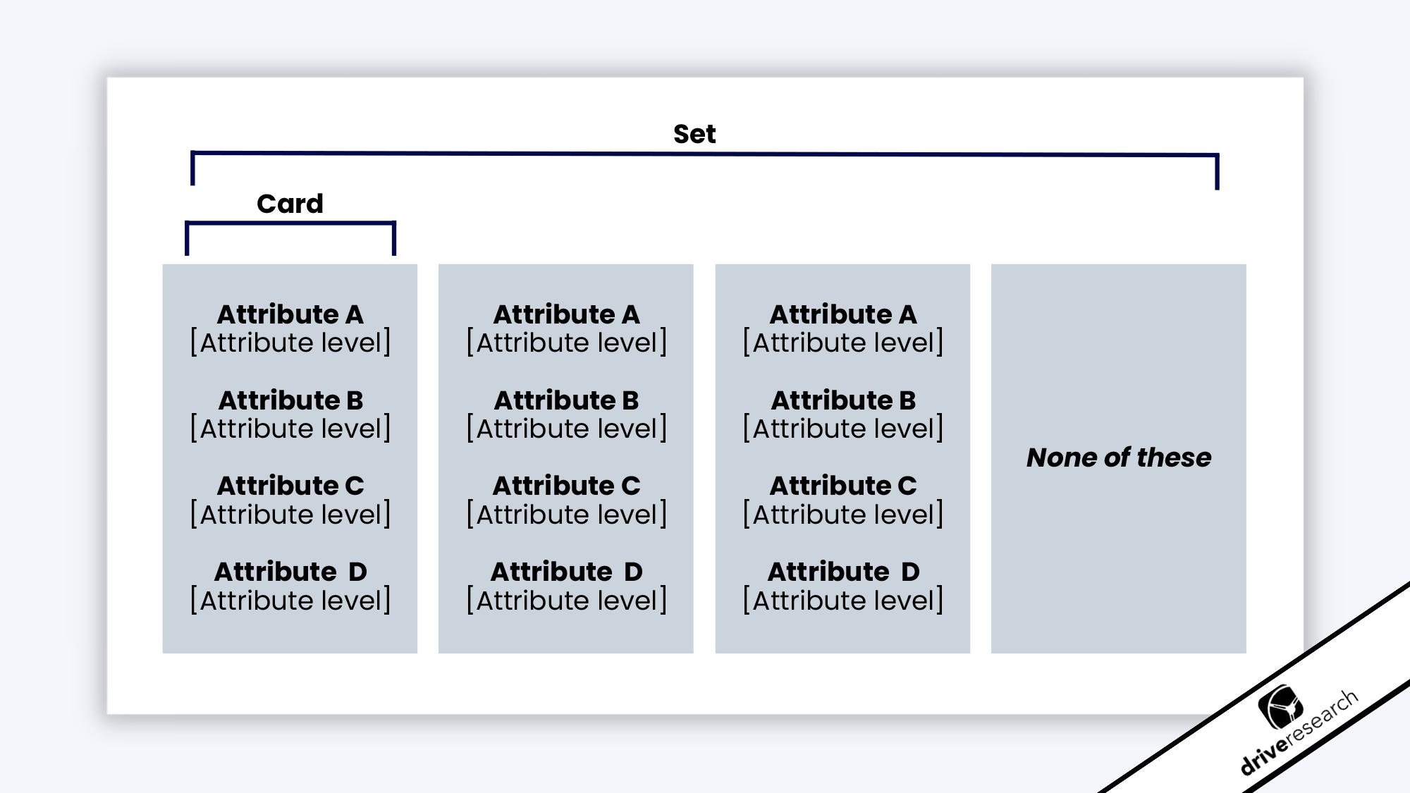 Conducting a Conjoint Analysis [2025 Guide]