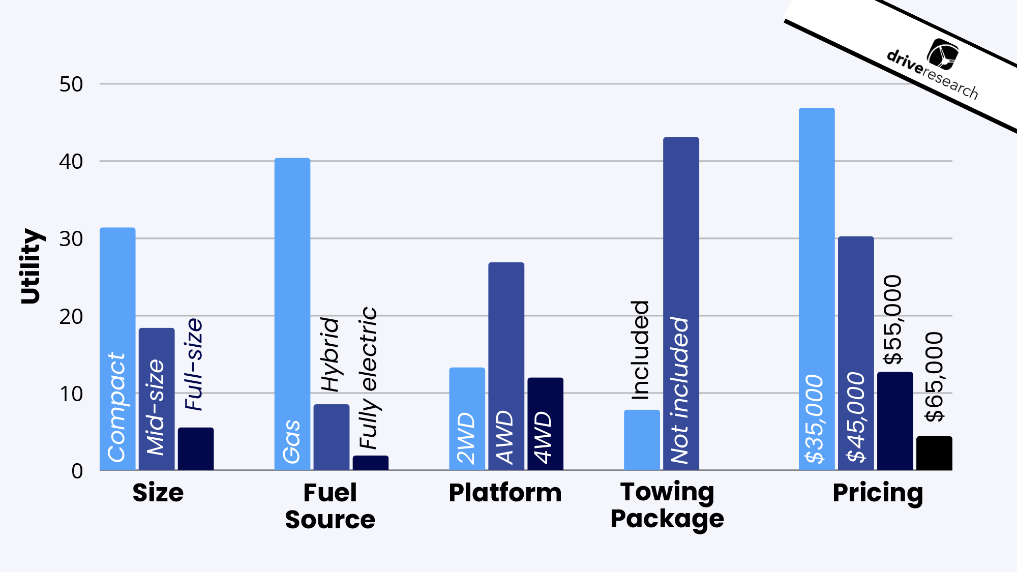 Conducting a Conjoint Analysis [2025 Guide]