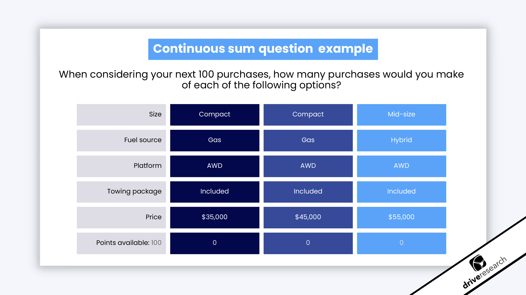 Conducting a Conjoint Analysis [2025 Guide]