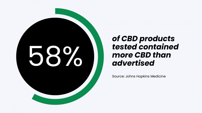 12 Cannabis Marketing Strategies for 2024