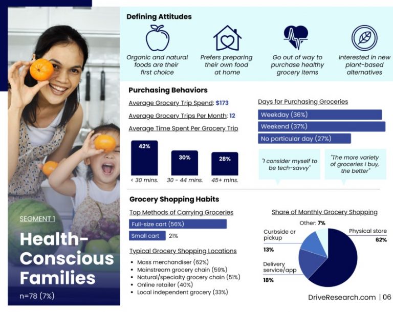 18 Demographic Survey Questions (With Examples)