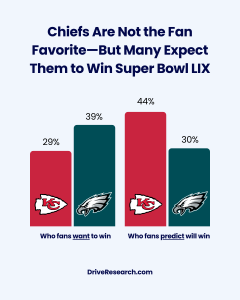 Super Bowl Statistics: A Data-Driven Look at The Big Game
