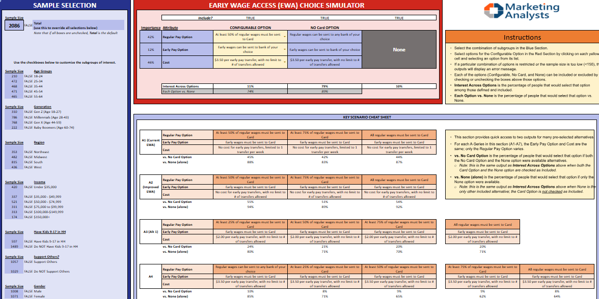 Your Ultimate Guide to Choice Modeling