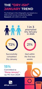 Dry January Statistics & Trends [+Infographic]